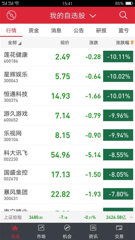 你在北方的寒夜裡大雪紛飛，我在南方的艷陽里四季如春 每日頭條