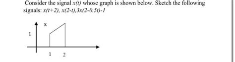 Solved Consider The Signal X T Whose Graph Is Shown Below Chegg Com