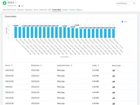 The Best Netflow Analyzers And Collectors In 2025 Paid And Free