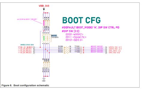 Solved Imx93 Evk Boot From Sd Card Nxp Community