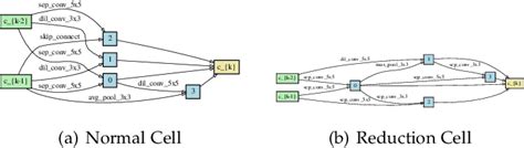 Figure 5 From Understanding And Accelerating Neural Architecture Search