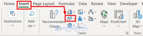 How To Make Line Graph In Excel 2 Variables