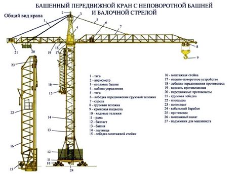какой элемент есть в конструкции башенного крана