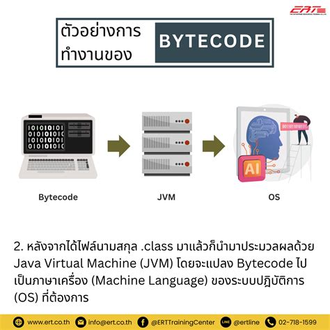 ทำความรจก Bytecode คออะไร มขอดอยางไรบาง