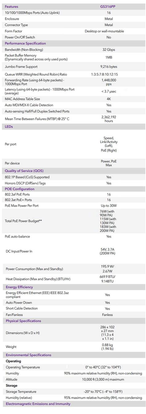 Netgear SOHO Port Gigabit PoE Switch GS PP Umart Com Au
