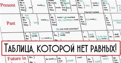 Тебе нужны две вещи для идеального английского 10 минут в день и эта