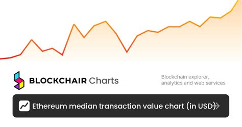 Ethereum Median Transaction Value Chart In Usd — Blockchair