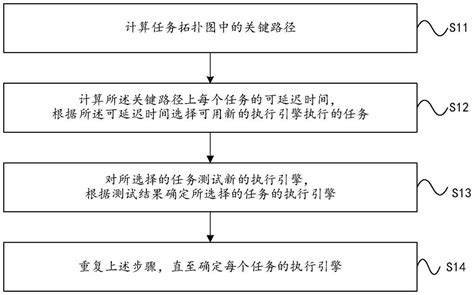 A Hive Task Execution Engine Selection Method And System Eureka Patsnap
