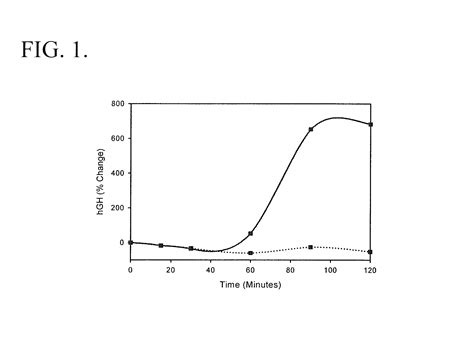 Methods And Compositions For Increasing Sex Steroids And Growth