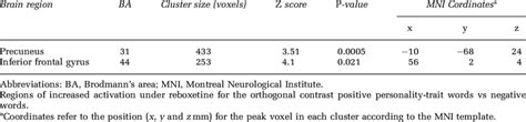 Categorization Condition Download Table
