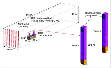 Geometry And Extents Of The Cfd Model Download Scientific Diagram