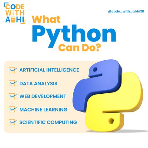 Abhishek Python Full Stack Web Developer Profile
