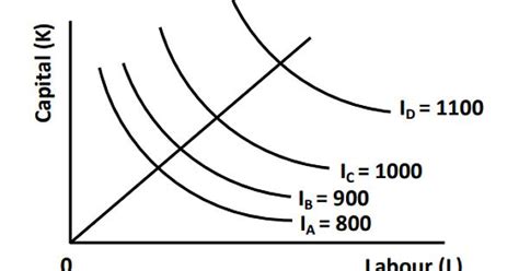 Consider The Figure Below Where Capital K And Labour L Are The