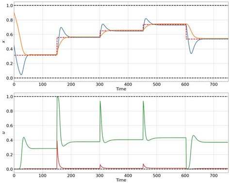 Ján Drgoňa On Linkedin Opensource Control Differentiableprogramming Dpc Odes Constraints
