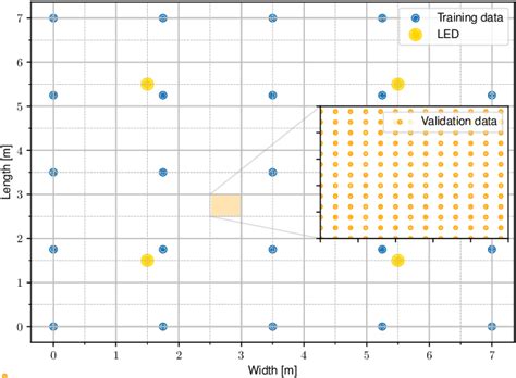 Figure From Performance Assessment Of Artificial Neural Networks On The Rss Based Visible