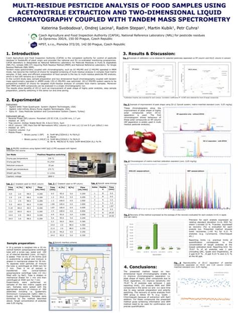 Preperative Hplc Pptx