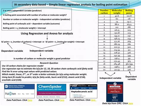 Ia Data Based Boiling Point Estimation Fatty Acids By Molecular Weight Using Linear Regression