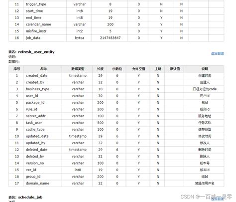 java 自动生成数据库设计文档
