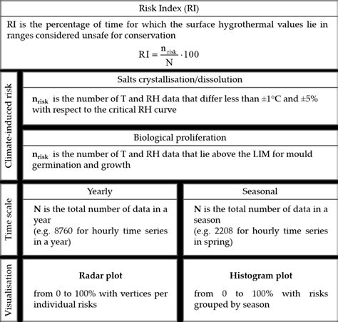 Schema Of The Risk Index Calculation And Visualisation Download Schema Of The Risk Index Calculation And Visualisation Download