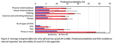 Vision Policy Series The Impact Of Intimate Partner Violence On Job