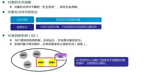 c 基礎 204 對象初始化器，基本數據類型與引用數據類型特點總結，ref，out關鍵字的使用 zendei技術網路在線