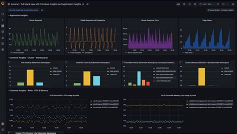 Microsoft Debuts Azure Managed Grafana Winbuzzer