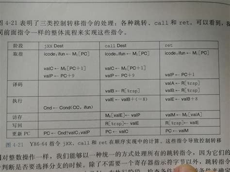汇编指令 call 和 ret 的具体实现 哼哼先生 博客园