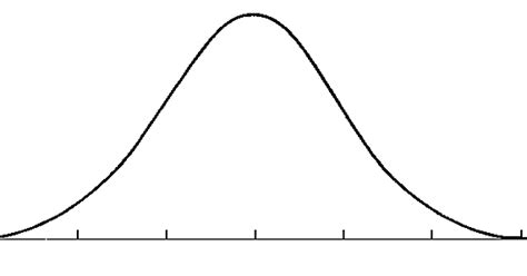 Blank Bell Curve Printable Template Printable Templates Free