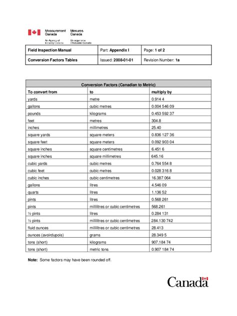 fillable online appendix i conversion factors table field inspection