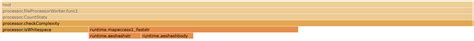 Sloc Cloc And Code Revisited Optimizing An Already Fast Go
