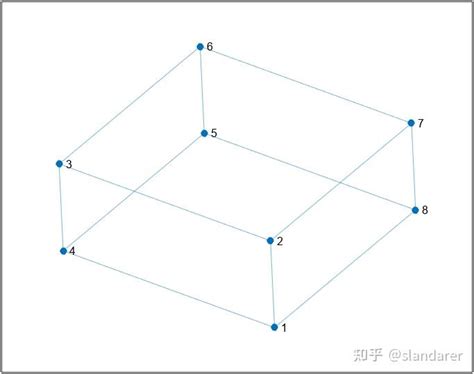 Matlab 全网最详细网络图图论图绘制教程 知乎