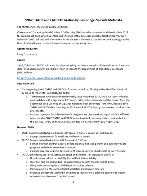 Fillable Online Snap Tafdc And Eaedc Utilization By Zip Code Metadata