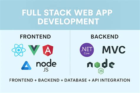 Build Full Stack Apps Using React Angular Vuejs And Dotnet Backend By Piyushvavaliya Fiverr