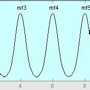 Membership Functions Of Input And Output Parameters A MF Of Input