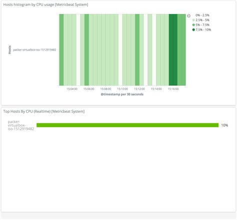 Firefox Dashboard Histogram Overlaps With Pane Below When Expanded
