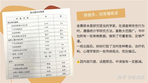 荐书《金赛性学报告》，我真正的性启蒙之书 知乎