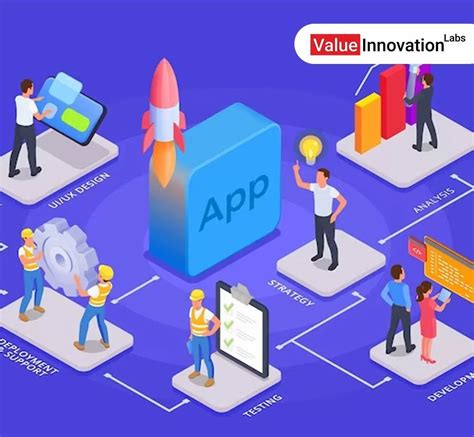 Flutter App Development Services At ₹ 1500000project In New Delhi