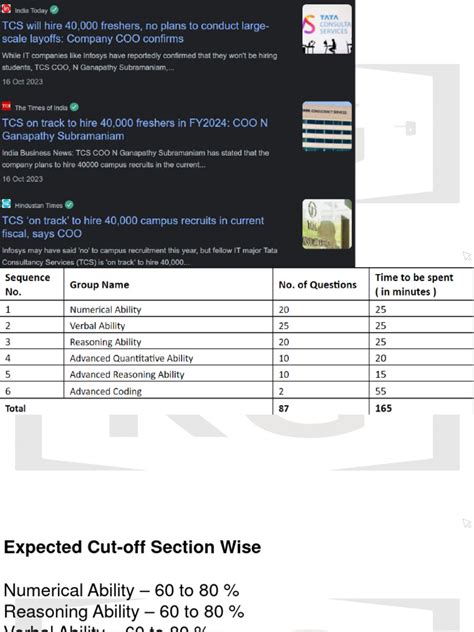 Tcs Free Nqt 2024 Syllabus And Important Topics Pdf English Grammar