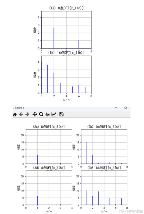 信号与系统 用fft对信号作频谱分析fft频谱分析 Csdn博客