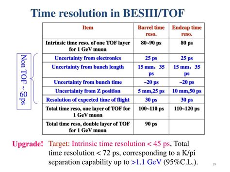 Ppt Status Of Besiii And Upgrade Of Besiii Powerpoint Presentation Free Download Id 4774820