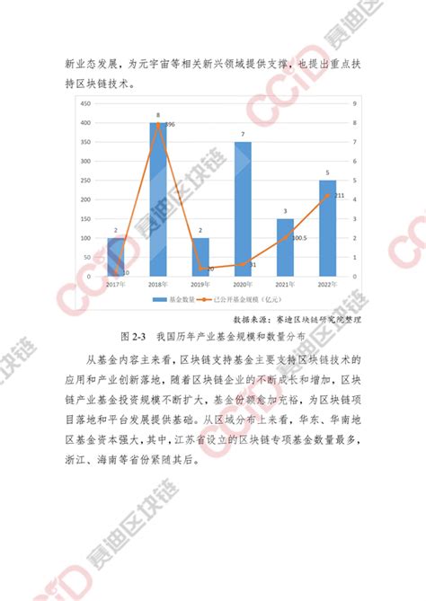 2022 2023中国区块链年度发展报告 资讯 数据观 中国大数据产业观察大数据门户