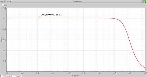 Solved What Is The 3db Cutoff Frequency Of The Following