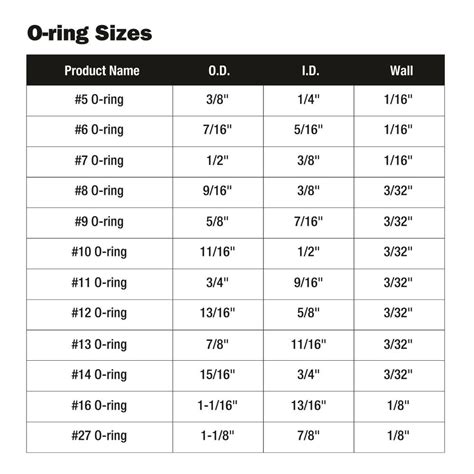 O Ring Size Chart