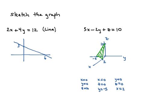 Contour Diagram Linear Function Solvedcould The Contour Dia