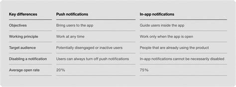 In App Notifications Ultimate Guide Challenges Solutions Use Cases Sendbird