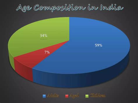 Population Class 9 Ppt