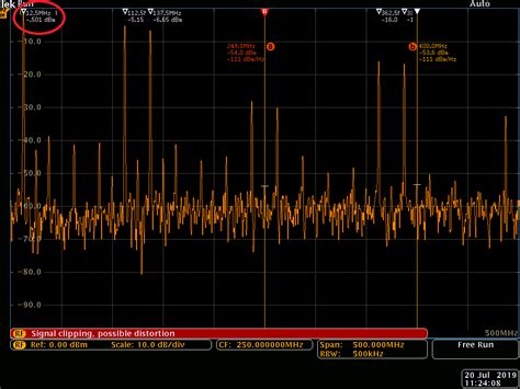 Tsw1406evm With Dac34sh84evm Using Hsdc Pro And Dac348xgui Data Converters Forum Data