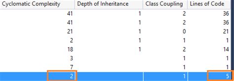 Measure Your Code Using Code Metrics