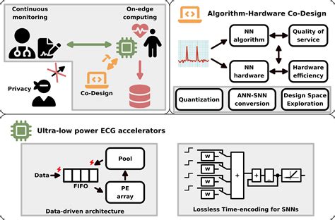 Artificial Neural Networks