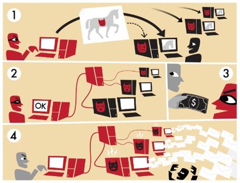 What Is A Botnet And How To Protect Yourself In 2024